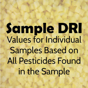 Three Ways to Calculate DRI Values | Hygeia Analytics