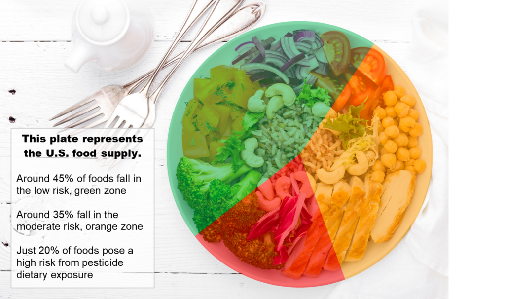 DRI Results and How to Interpret Them | Hygeia Analytics