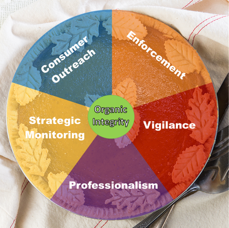 So What About the Integrity of the U.S. Organic Grain Supply? | Hygeia ...